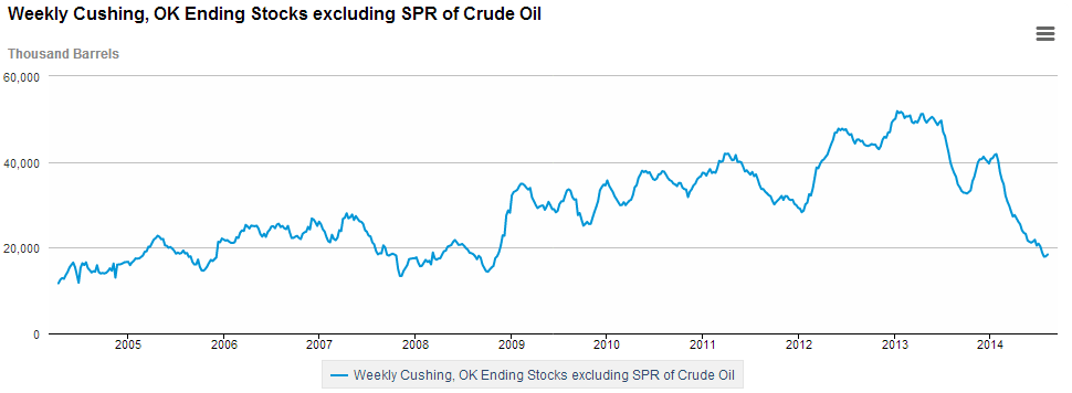 Crude Oil’s Slippery Slope – Diversified Trading Institute | Trading ...
