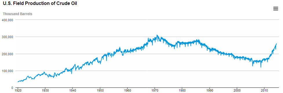 Crude Oil’s Slippery Slope – Diversified Trading Institute | Trading ...