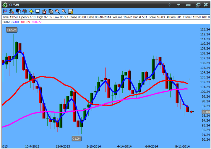 Crude Oil’s Slippery Slope – Diversified Trading Institute | Trading ...