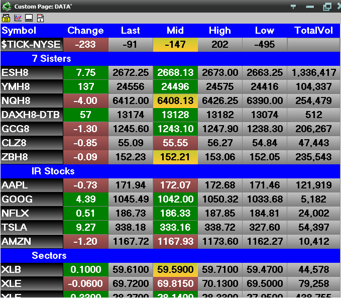 Custom Page | Diversified Trading Institute | Trading Education