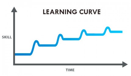 Key-Learning-Curve | Diversified Trading Institute | Trading Education