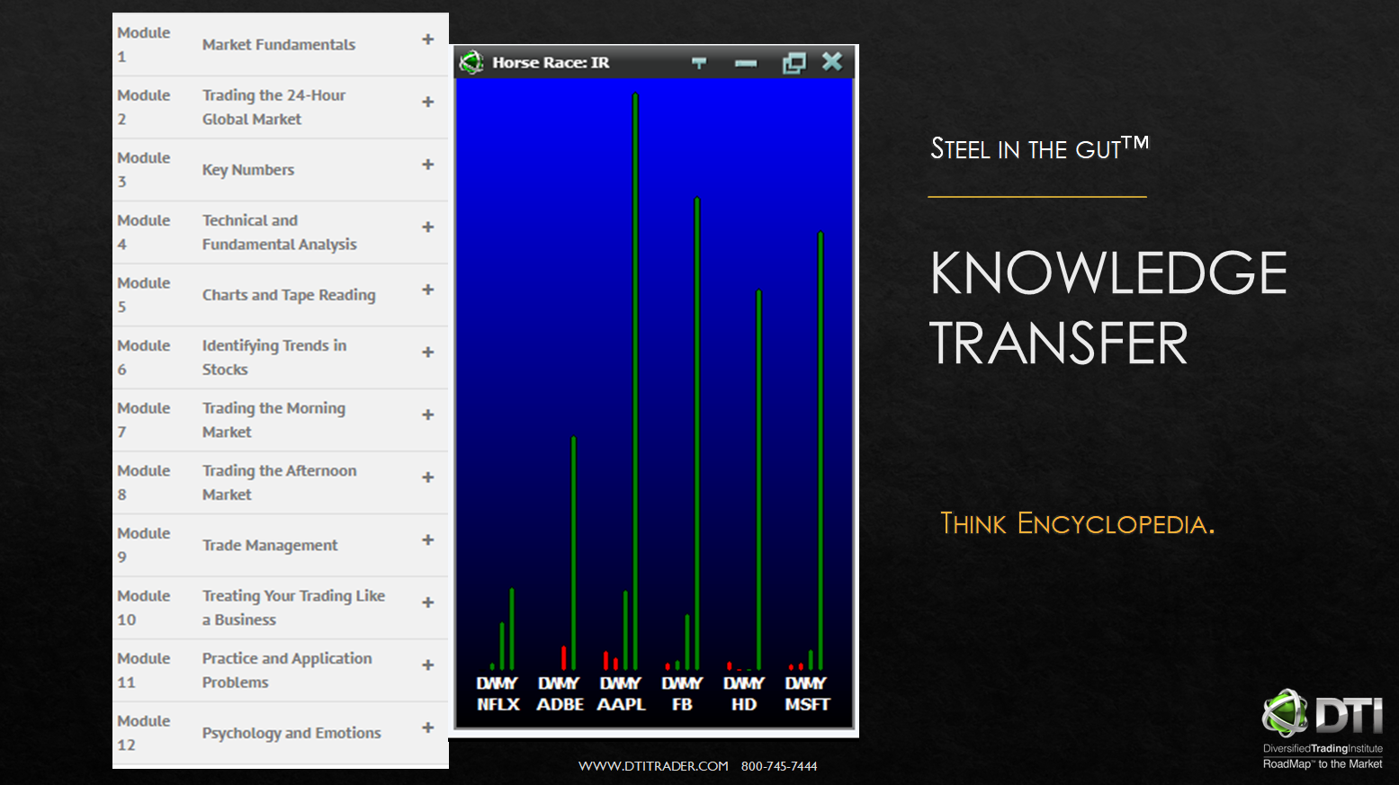 Quickstart – Diversified Trading Institute | Trading Education